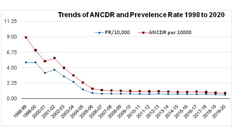 GRAHAM STAINES – EVANGELIST OR LEPROSY RELIEF WORKER? – CSIS